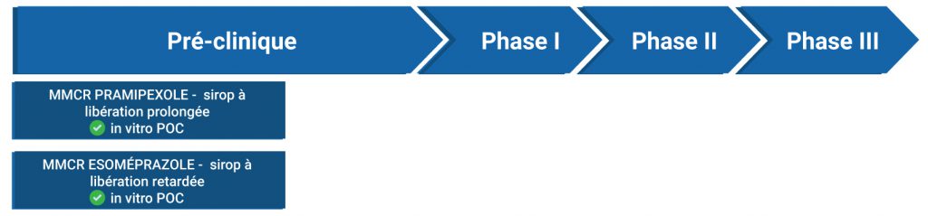 Pharmaceutical Co-Development Projects | BePharBel